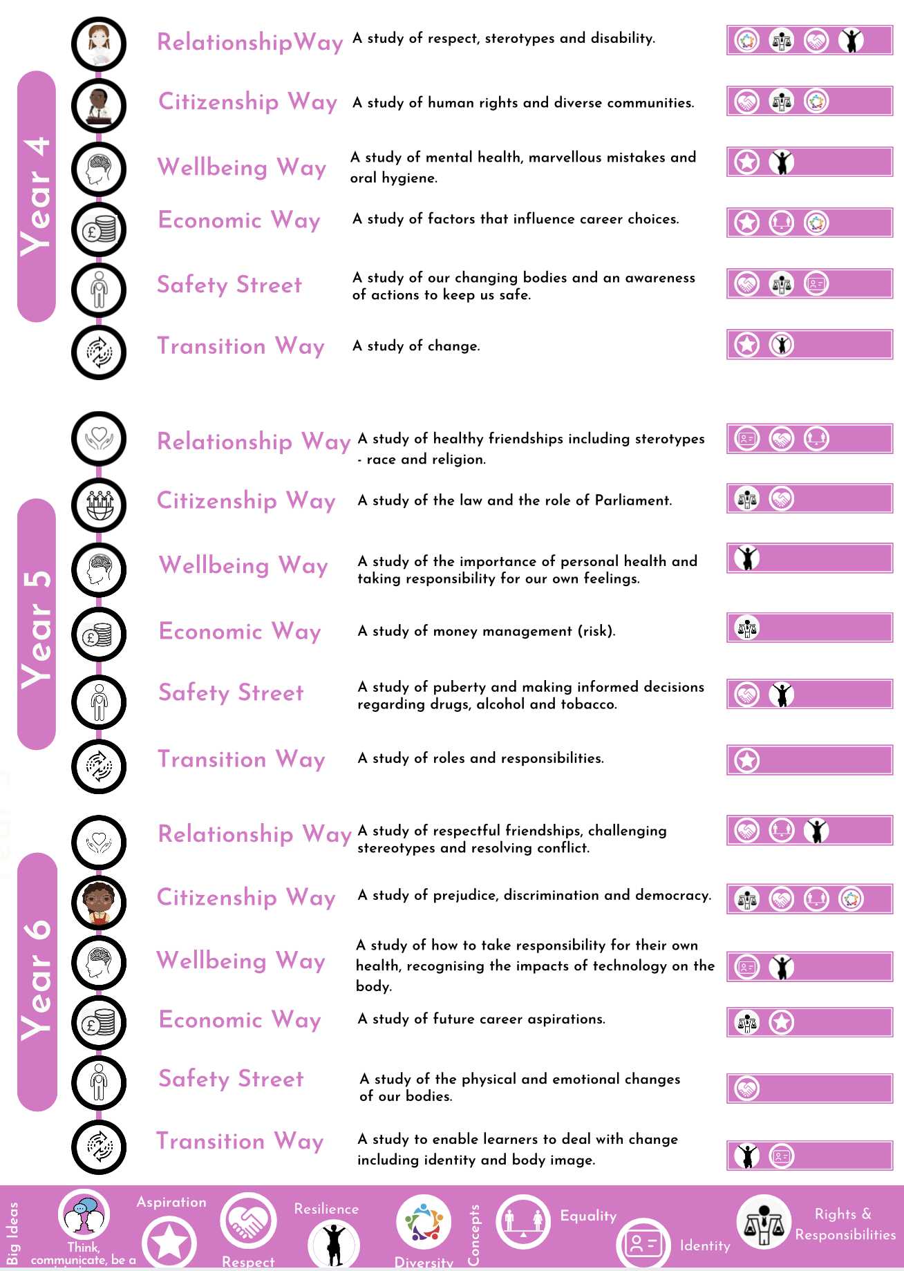 PHSE / RSE - Park Hall Academy